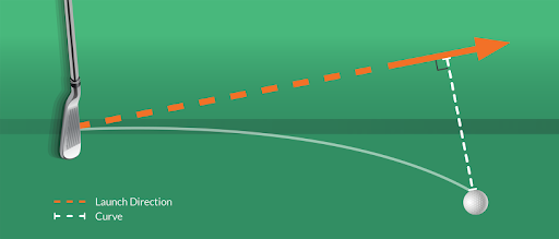 Full Swing Data Points - In Plain English with Pictures - My365Golf.com